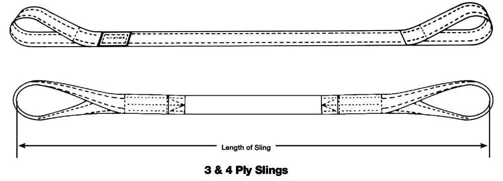 Flat Eye & Eye Web Slings - Type 3 - CERTEX USA