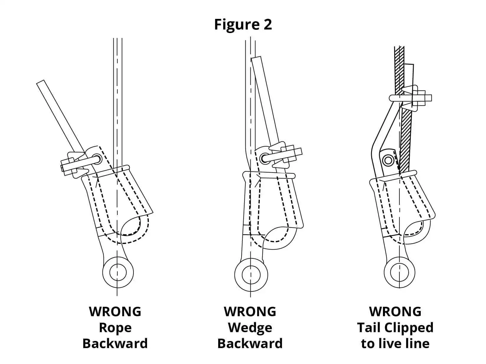 Wedge Sockets – Warnings & Application Instructions - CERTEX USA