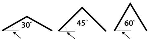 Certex Double-Leg Bridle Wire Rope Slings - CERTEX USA