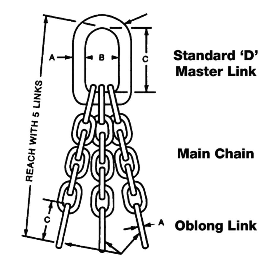 Peerless® Standard Magnet Chains - CERTEX USA