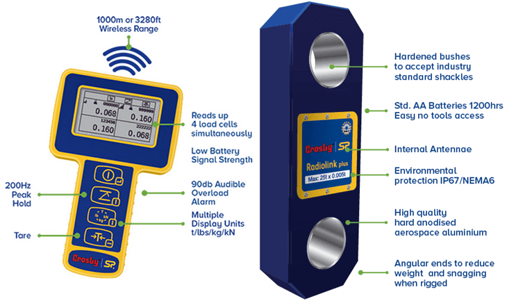 Crosby® Radiolink plus Load Monitor - CERTEX USA