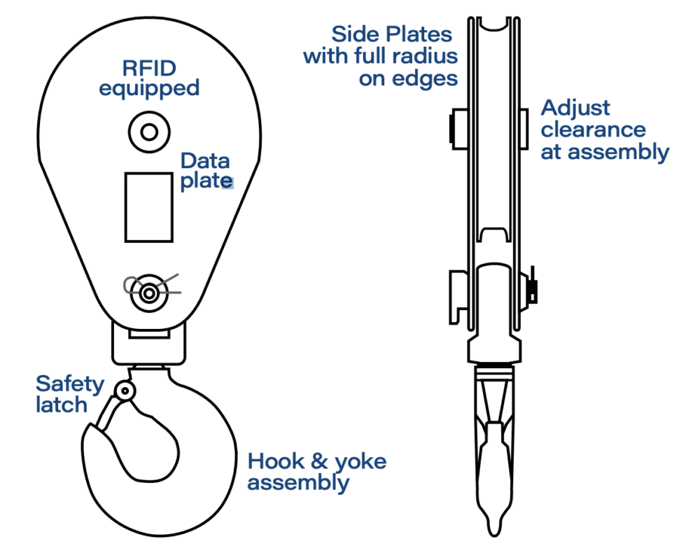 Samson Nylite™ Snatch Block - CERTEX USA