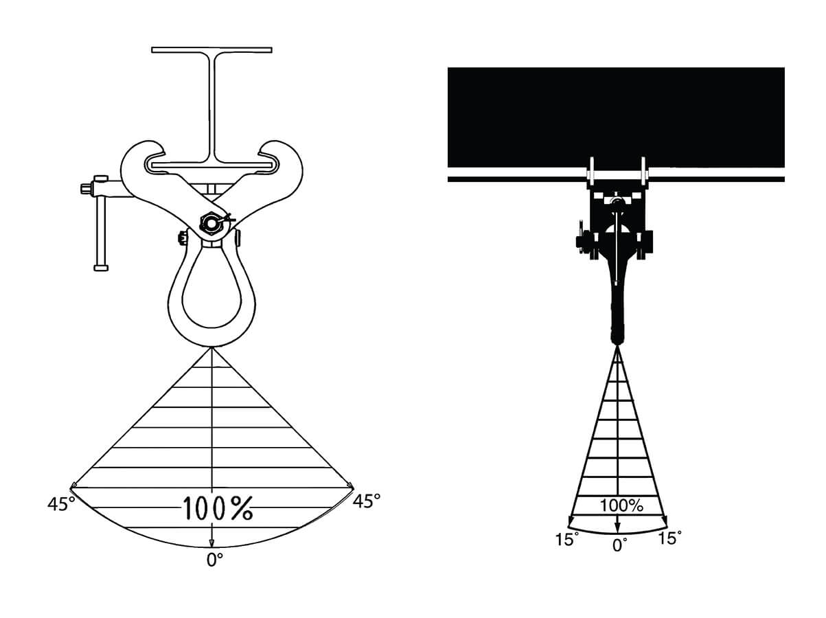 Crosby® Beam Clamp with Hinged Hoisting Eye - Model IPTKU - CERTEX USA