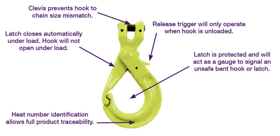 Gunnebo-Johnson Clevis Self Locking Hooks With Grip Latch - CERTEX USA