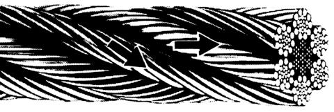 Wire Rope Design & Construction - CERTEX USA