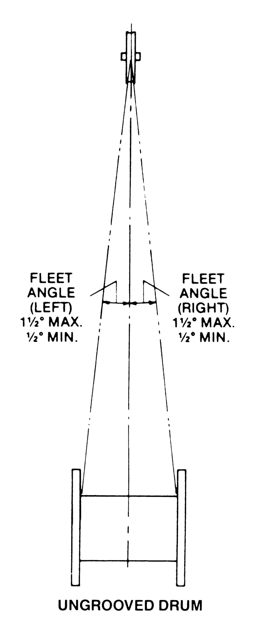 Wire Rope Operation & Maintenance - CERTEX USA