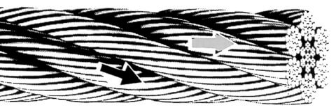 Wire Rope Design & Construction - CERTEX USA