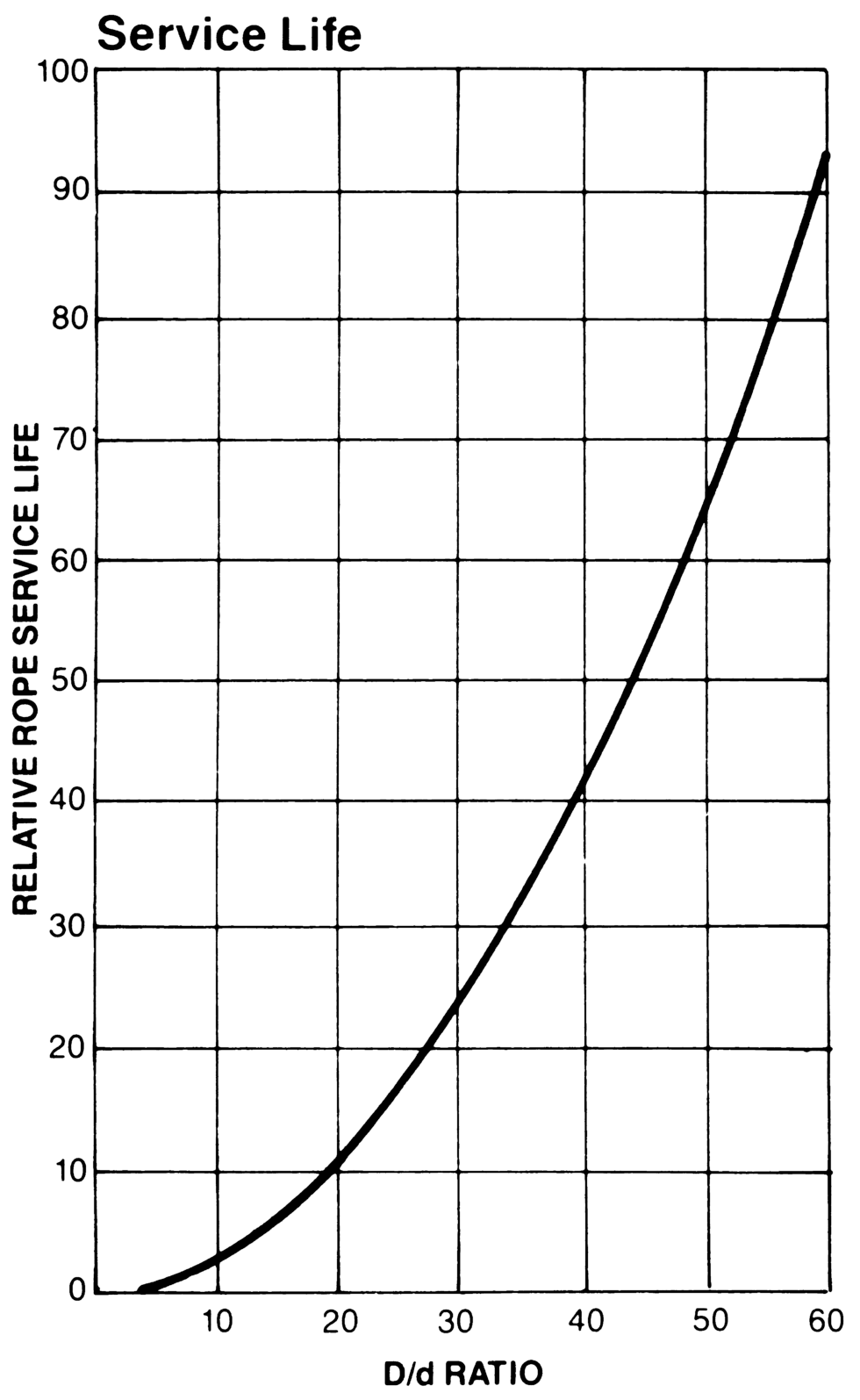 Matching the Wire Rope with Sheaves & Drums - CERTEX USA
