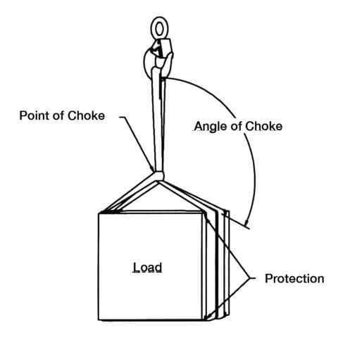Roundsling Terminology - CERTEX USA