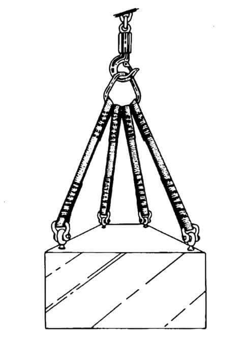 Web Slings - Sling Hitches - CERTEX USA