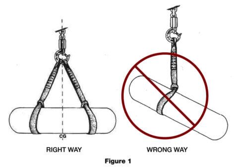 Web Slings - Sling Hitches - CERTEX USA