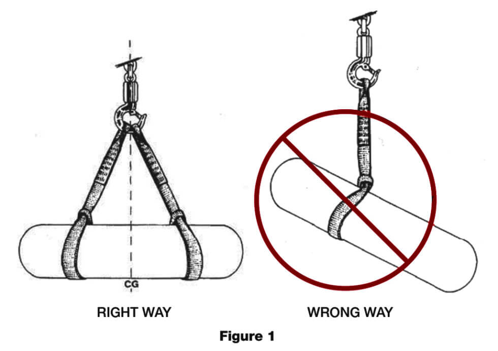Web Slings - Sling Hitches - CERTEX USA