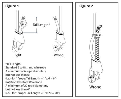 Wedge Sockets – Warnings & Application Instructions - CERTEX USA