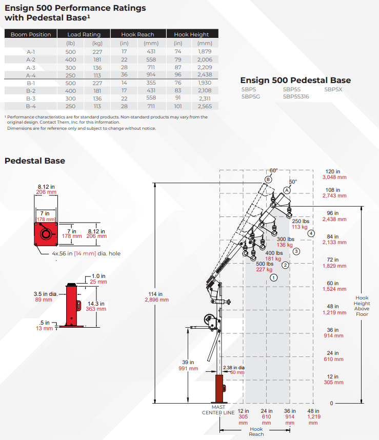 Thern Ensign 5PA5 Crane - CERTEX USA