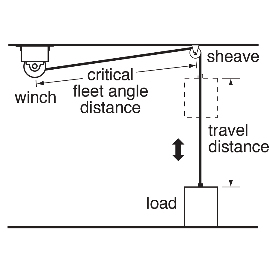 Rigging Layouts - CERTEX USA