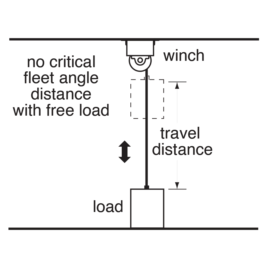 Rigging Layouts - CERTEX USA