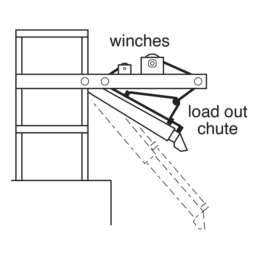 Rigging Layouts - CERTEX USA
