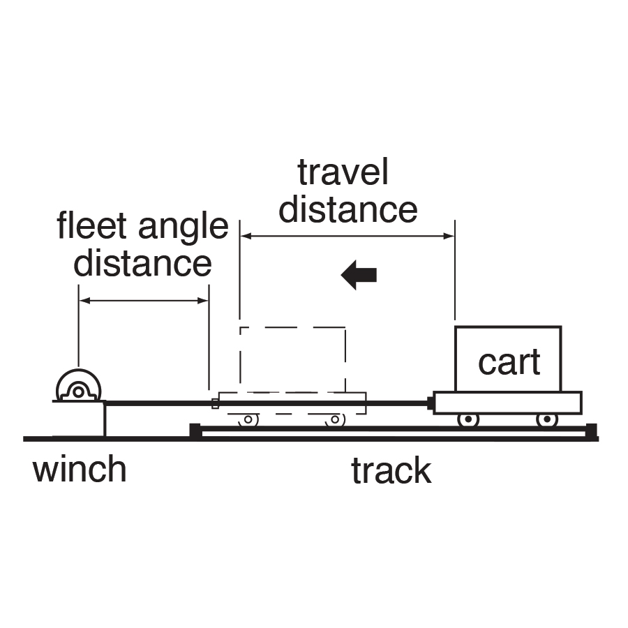 Rigging Layouts - CERTEX USA
