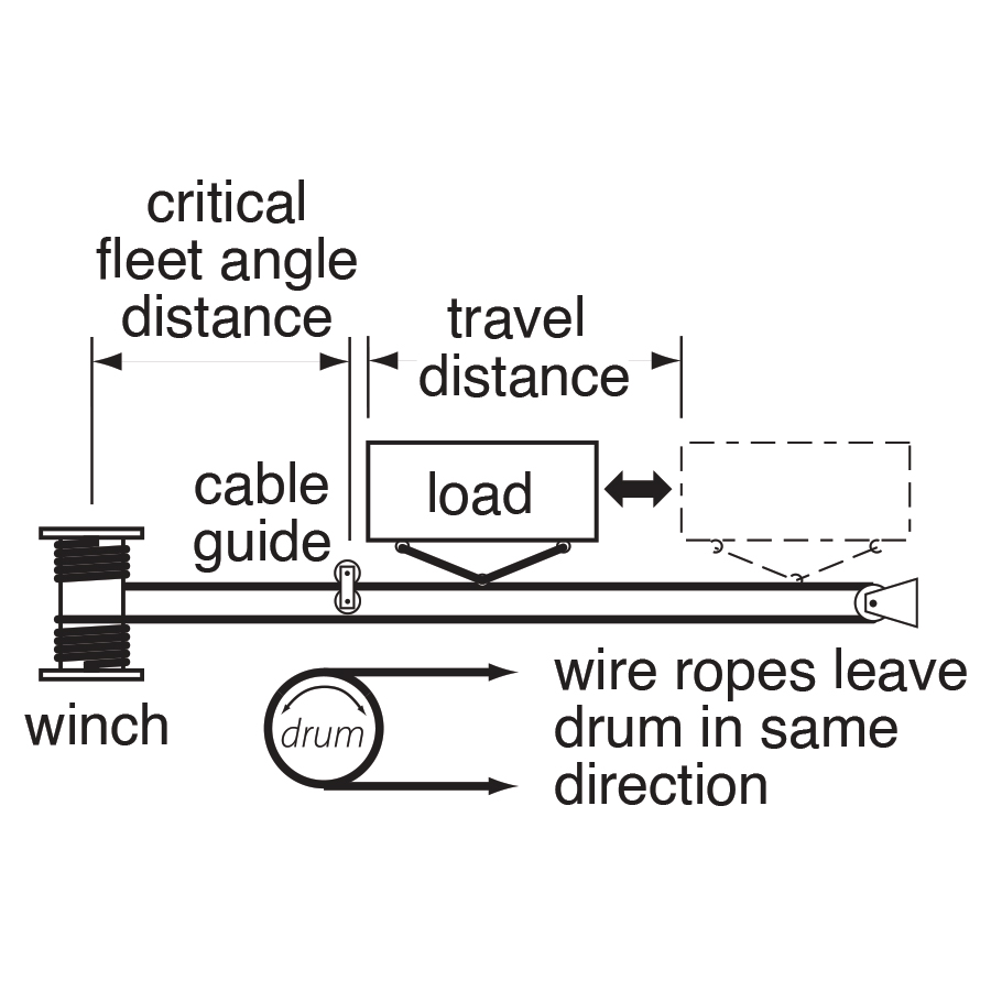 Rigging Layouts - CERTEX USA
