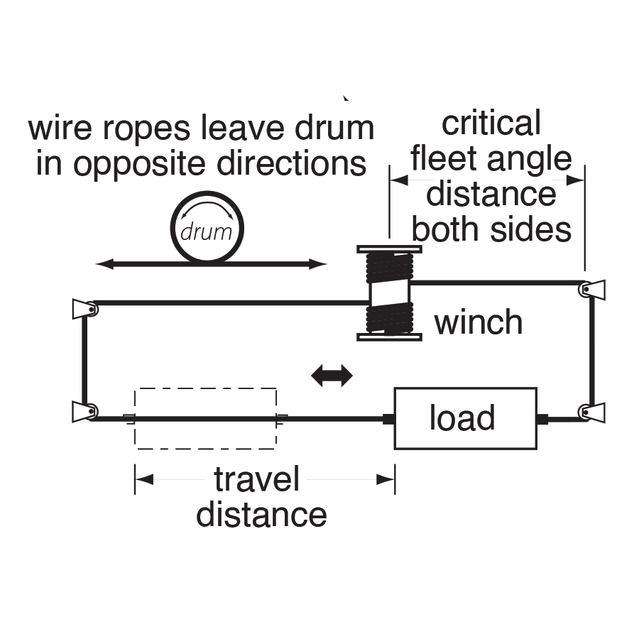Rigging Layouts - CERTEX USA