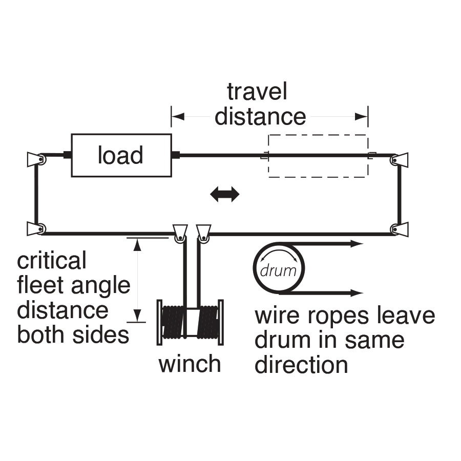 Rigging Layouts - CERTEX USA