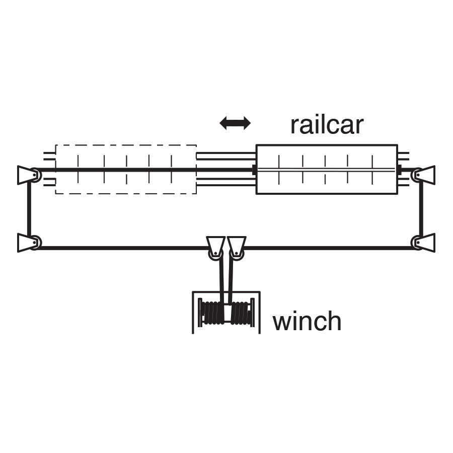 Rigging Layouts - CERTEX USA