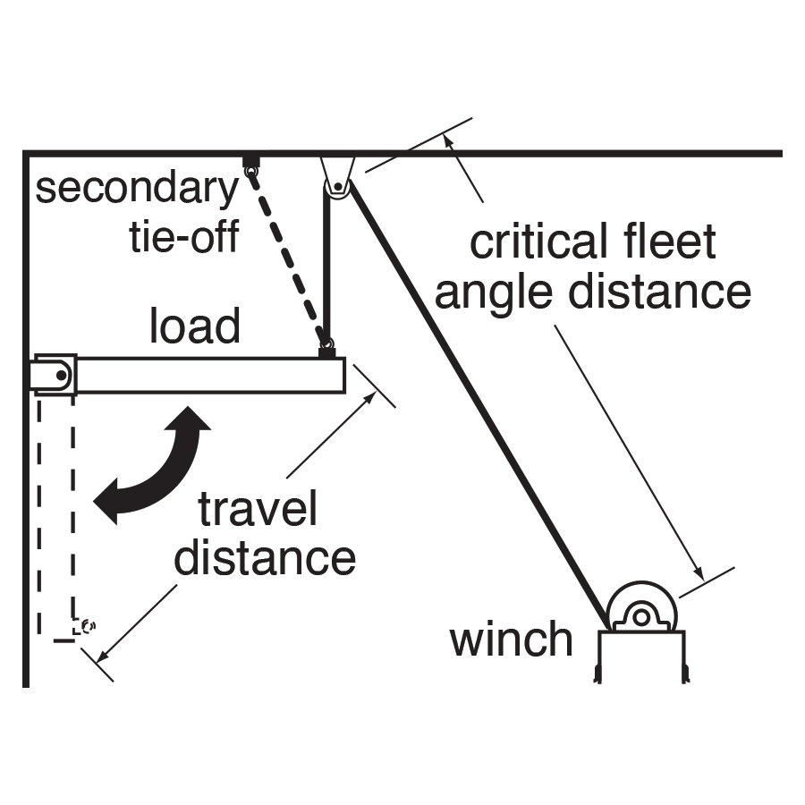 Rigging Layouts - CERTEX USA