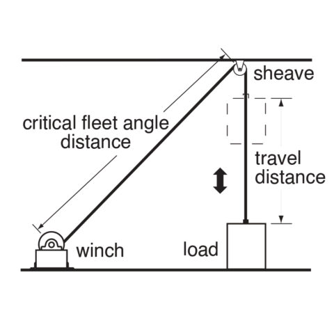 Rigging Layouts - CERTEX USA