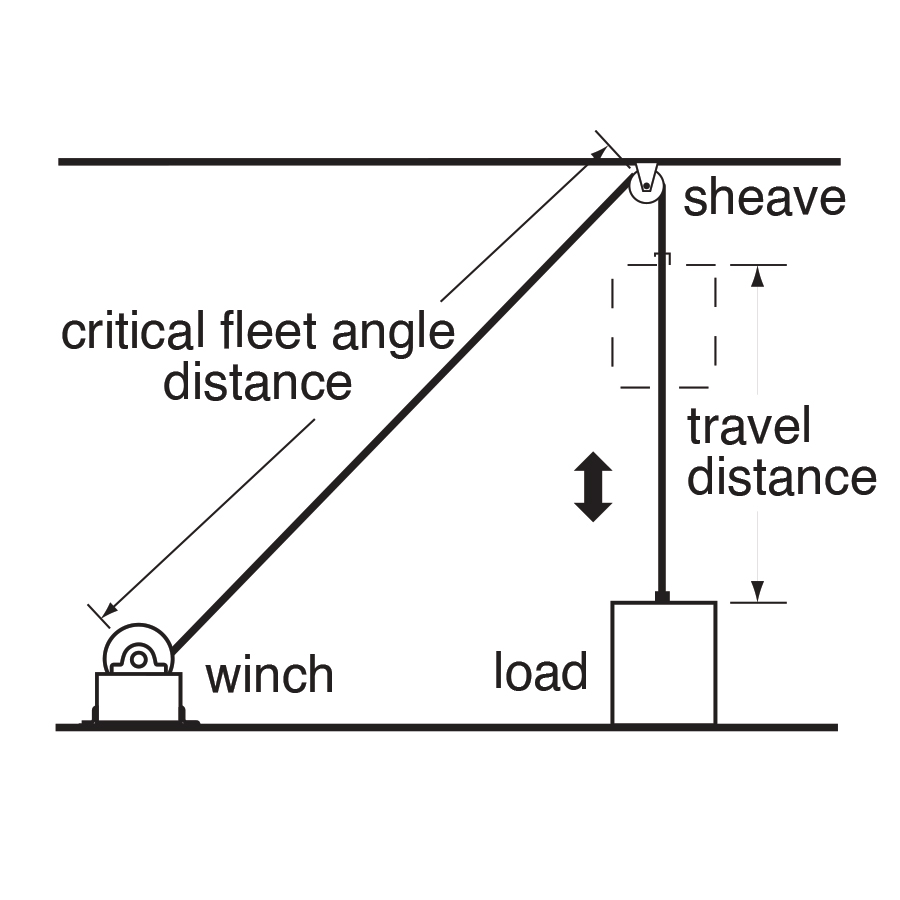 Rigging Layouts - CERTEX USA