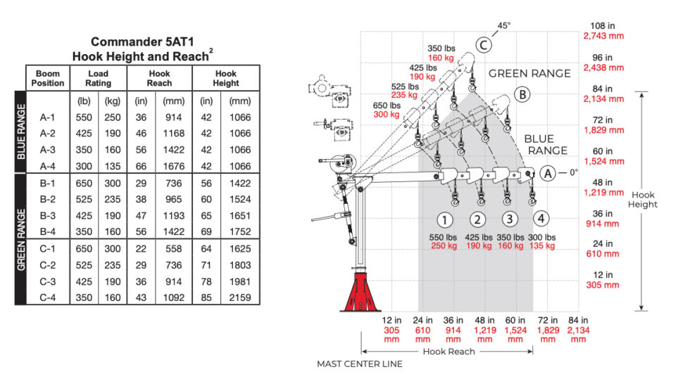 Thern Aluminum Davit Crane - CERTEX USA