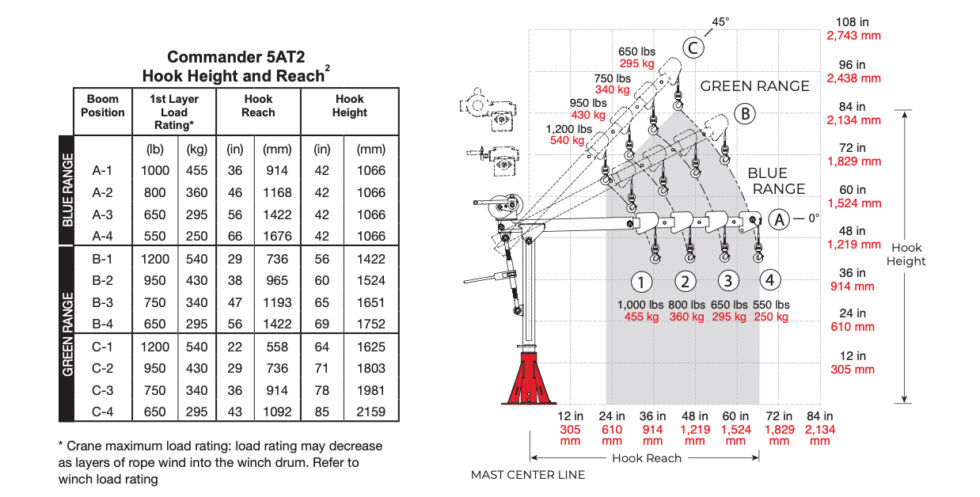 Thern Aluminum Davit Crane - CERTEX USA