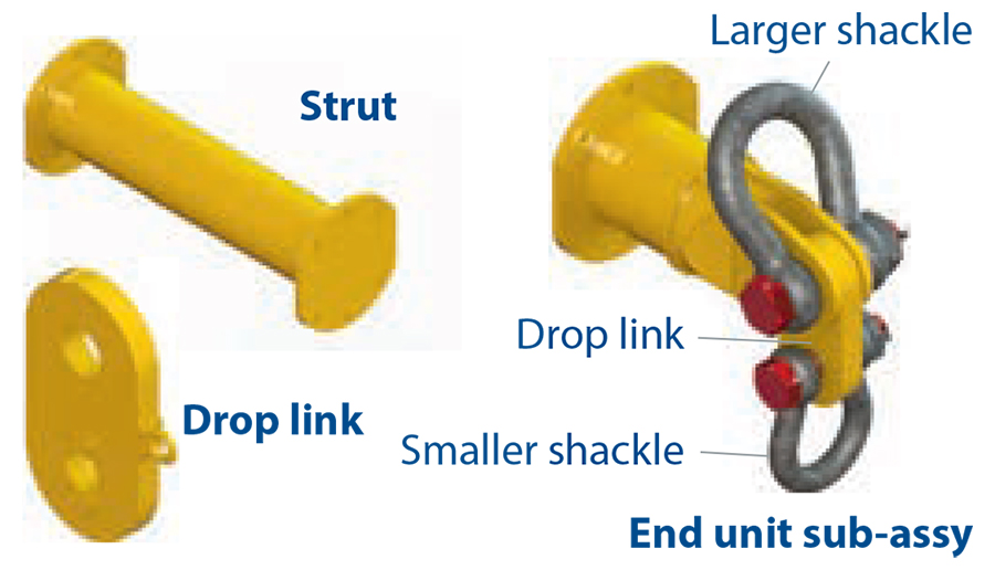 Modulift MOD 110 Spreader Beam - CERTEX USA