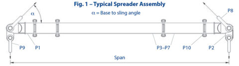 Modulift MOD 50 Spreader Beam - CERTEX USA