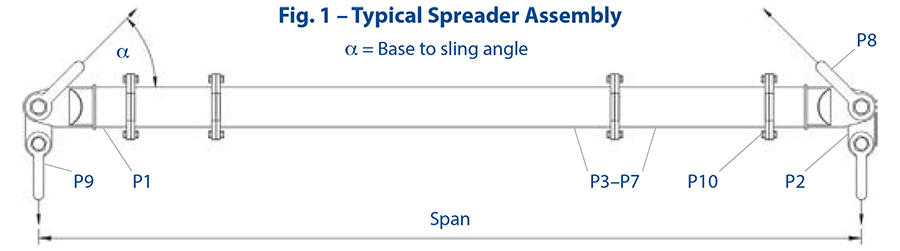 Modulift MOD 50 Spreader Beam - CERTEX USA